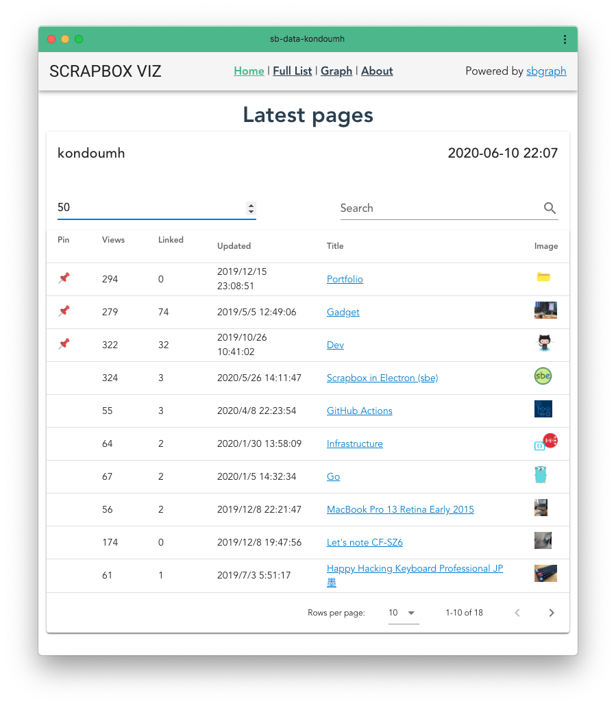 Scrapbox ページ一覧と Graph 可視化のプロト PWA 作成 - kondoumh のブログ