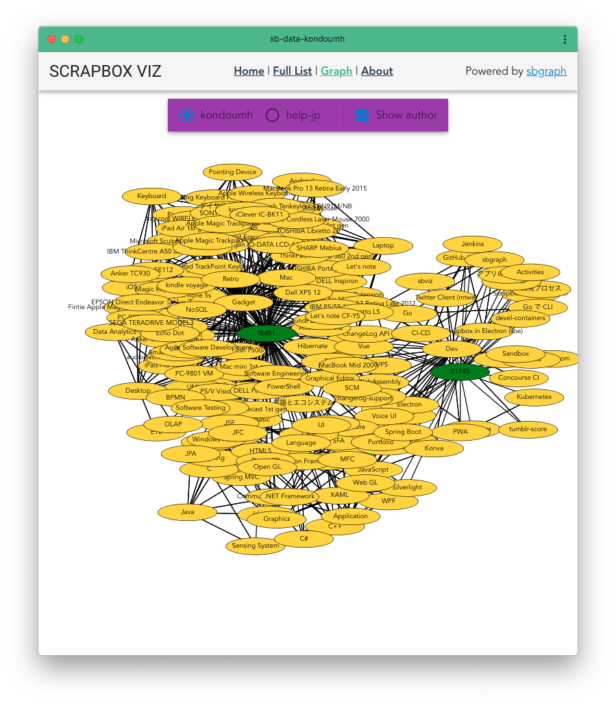 Scrapbox ページ一覧と Graph 可視化のプロト PWA 作成 - kondoumh のブログ