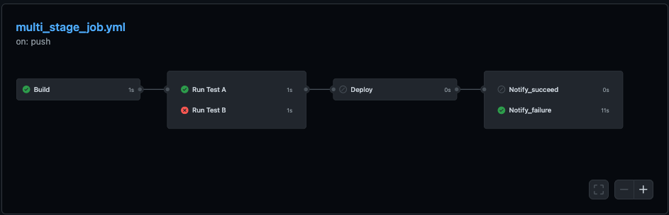 GitHub Actions ワークフローで複数のジョブ実行を制御する - kondoumh のブログ