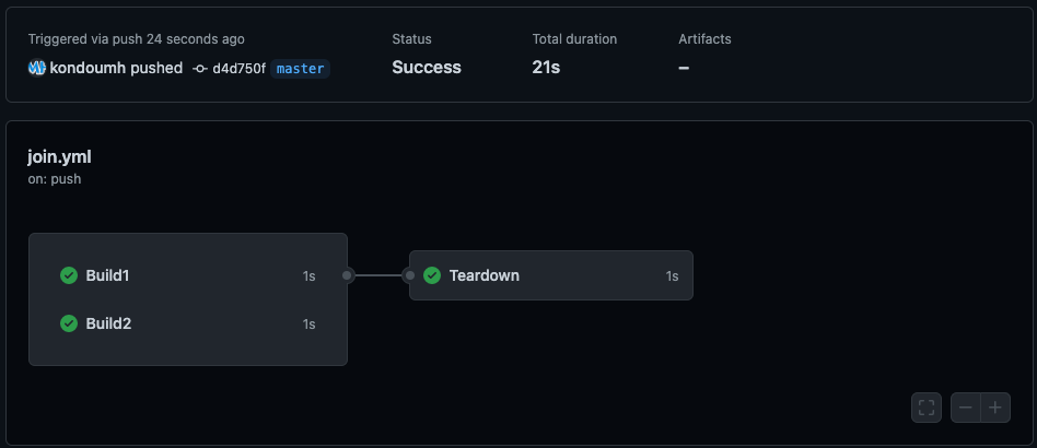 GitHub Actions ワークフローで複数のジョブ実行を制御する - kondoumh のブログ