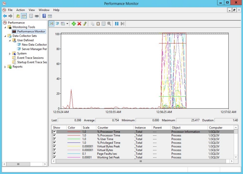 typeperf コマンドでパフォーマンスカウンタを取得してみる - 都内で働くSEの技術的なひとりごと / Technical ...