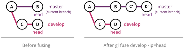 gitをシンプルでわかりやすくするツールGitlessの紹介[和訳] - cangoxina