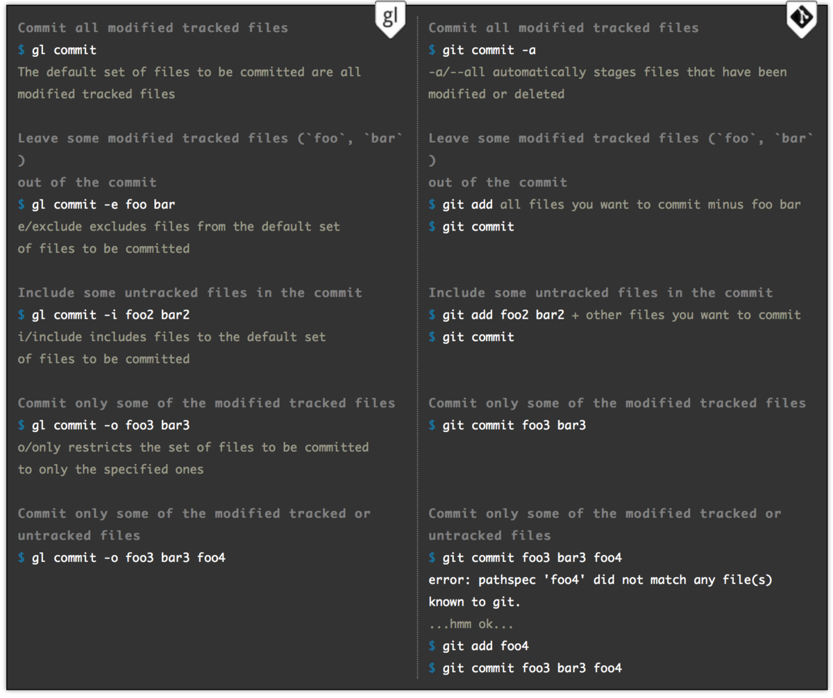 gitをシンプルでわかりやすくするツールGitlessの紹介[和訳] - cangoxina