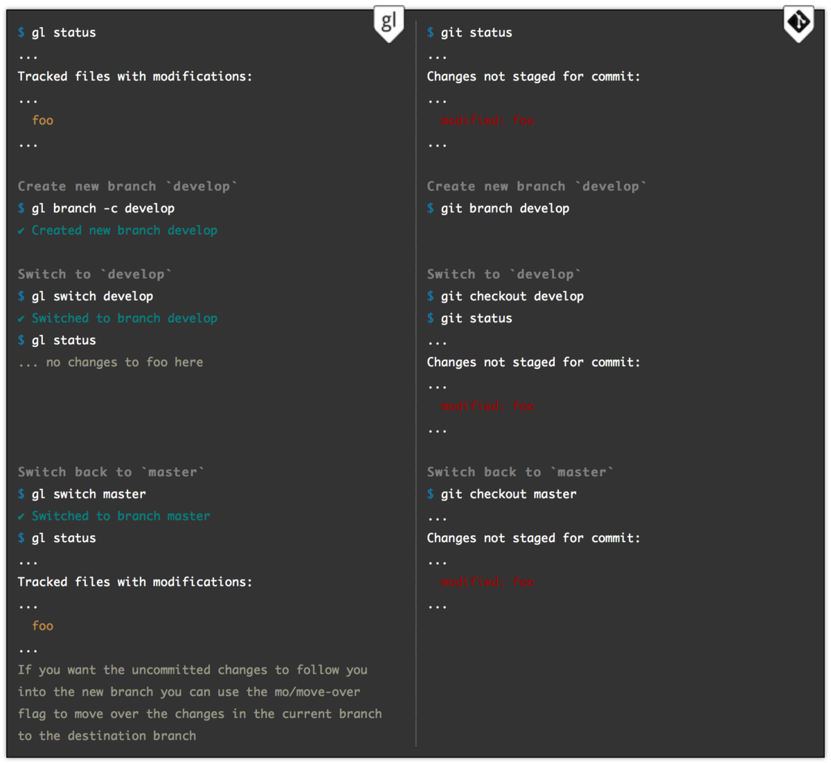 gitをシンプルでわかりやすくするツールGitlessの紹介[和訳] - cangoxina