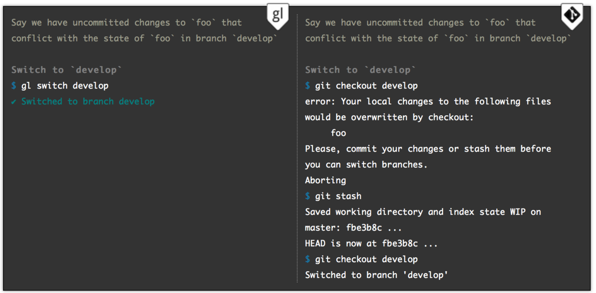gitをシンプルでわかりやすくするツールGitlessの紹介[和訳] - cangoxina