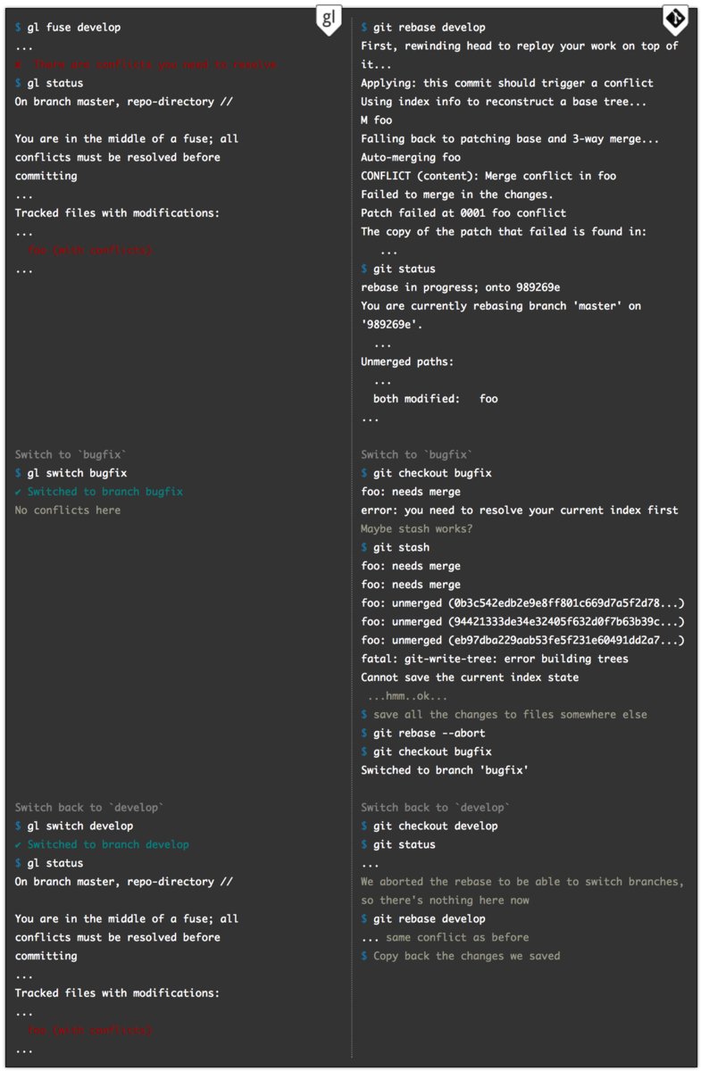 gitをシンプルでわかりやすくするツールGitlessの紹介[和訳] - cangoxina