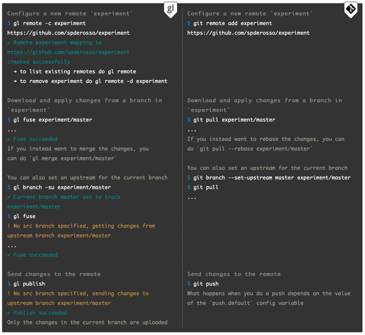 gitをシンプルでわかりやすくするツールGitlessの紹介[和訳] - cangoxina