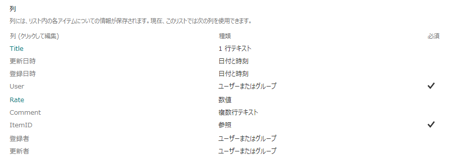 Power AppsでSPOリストのレーティング機能を利用せずにいいね機能を実装する - コルネの進捗や備忘録が記されたなにか