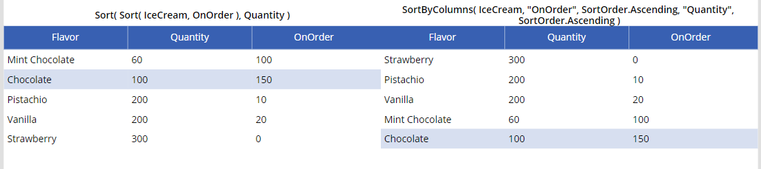 【Power Apps】SortとSortByColumnsの違い - コルネの進捗や備忘録が記されたなにか