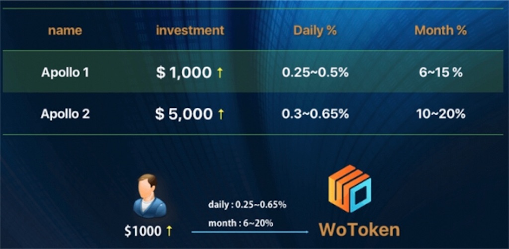 堅く月利10%出る いま話題のwotokenとは？！ - wotokenマガジン