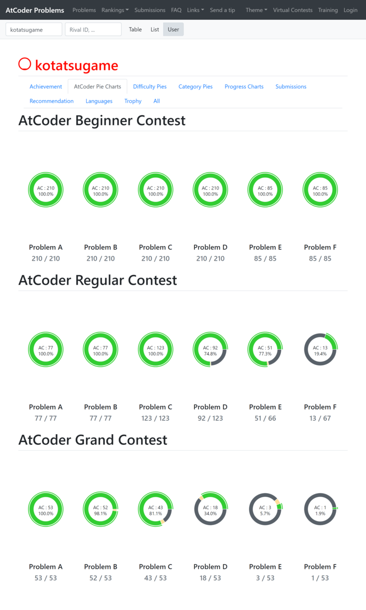 AtCoder 赤色になりました - kotatsugameの日記