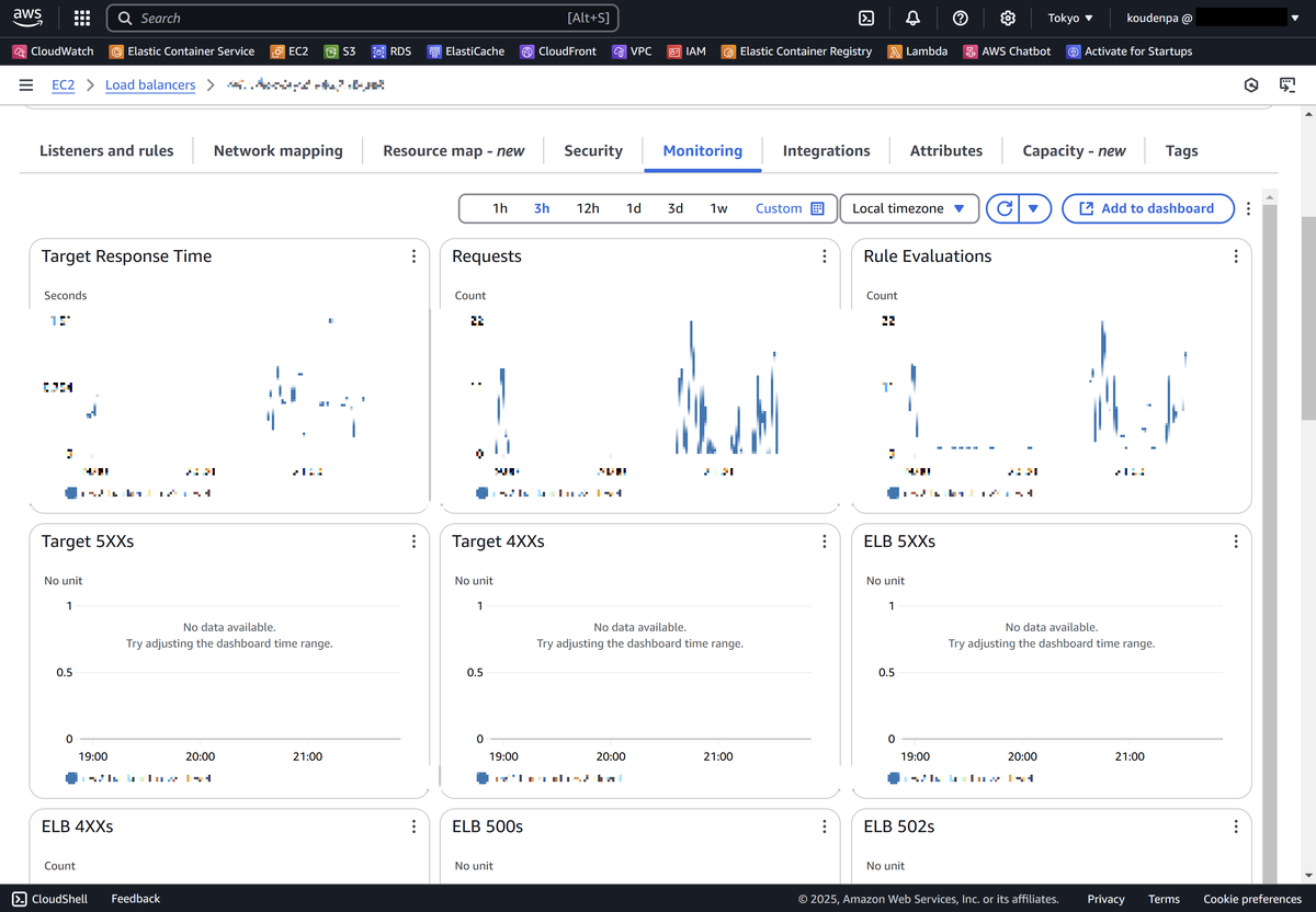 CloudWatchメトリクスの歩き方 - koudenpaのブログ