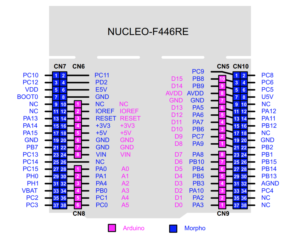 STM32でエンコーダパルスのアップダウンカウント - 理系的な戯れ