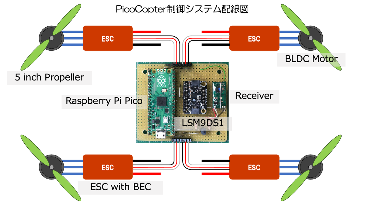 Raspberry Pi Picoで制御するドローン「PicoCopter」の製作ガイド - 理系的な戯れ