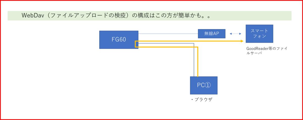 メール/Web/SQL/DNS系の攻撃と防御/出口対策 - kousukeのブログ