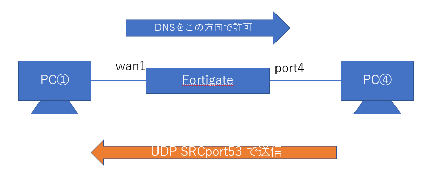 メール/Web/SQL/DNS系の攻撃と防御/出口対策 - kousukeのブログ