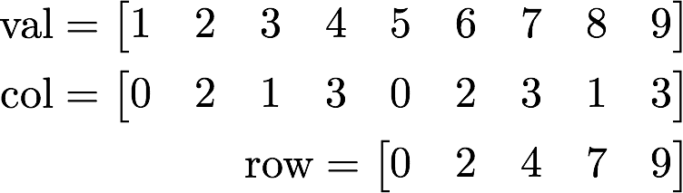 疎行列格納形式の話 - krustf の雑記