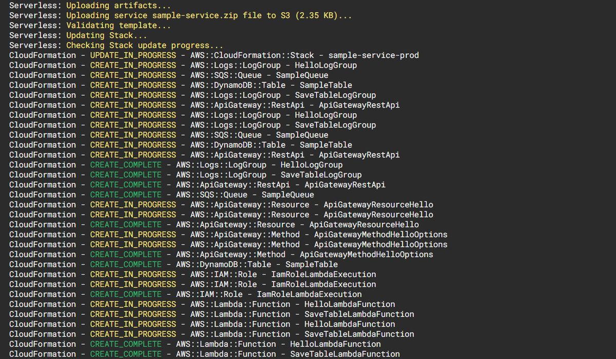 Serverless Framework で Deploy 用ディレクトリへ移動→環境変数を設定する方法で Deploy する環境を切り替える 