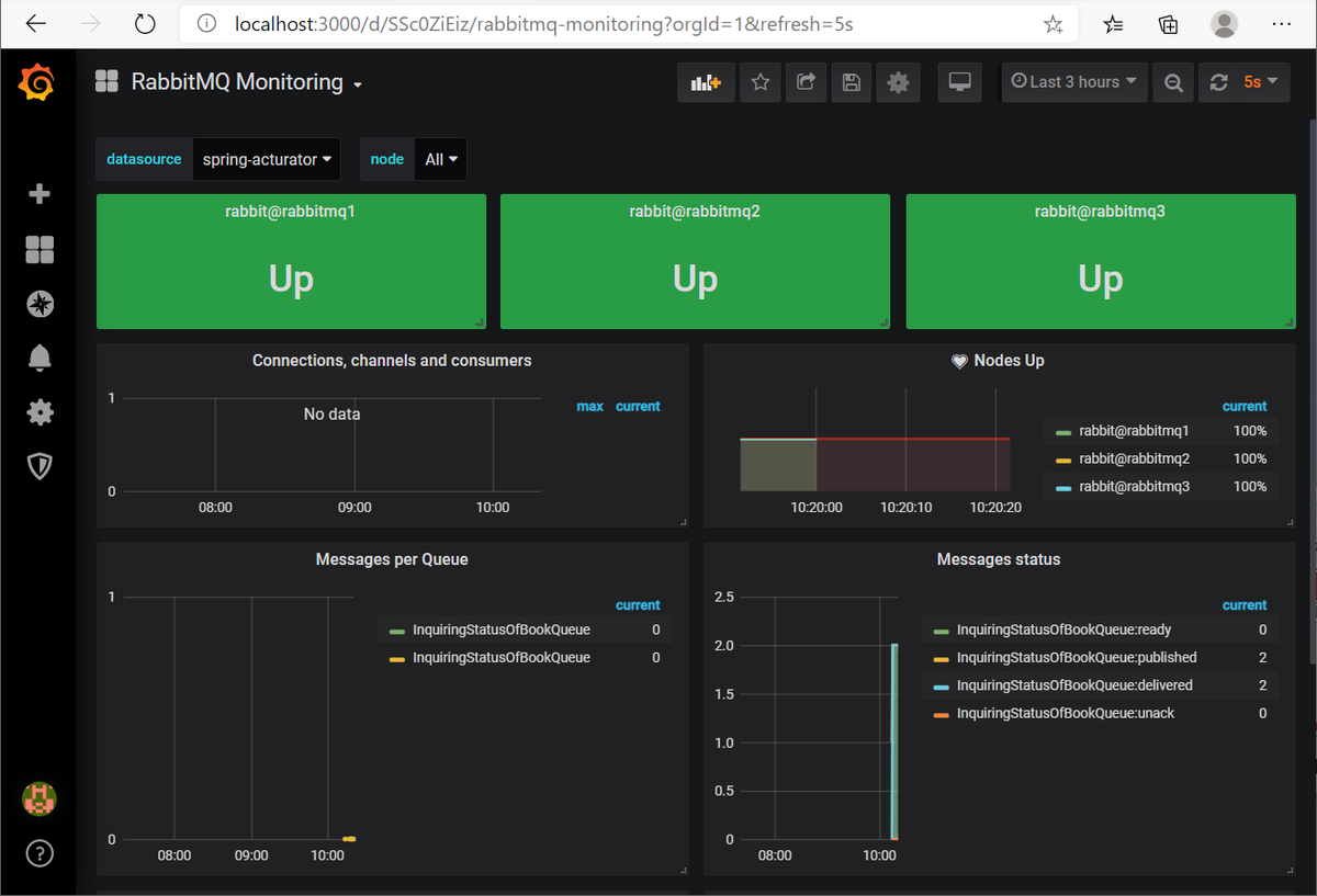 Spring Boot 2.2.x の Web アプリを 2.3.x へバージョンアップする ( その11 )( Docker コンテナの image をバージョンアップする、rabbitmq ...