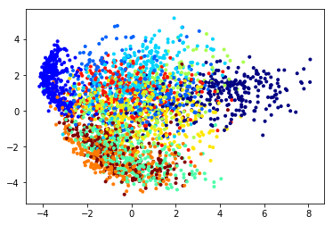 Robust PCA (Principal Component Pursuit) の実装 - やったことの説明