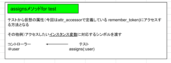 Rails 6.0でアプリを開発 基本の流れ⑧ 永続的ログイン機能 - 自分の手で未来を創るーlav0