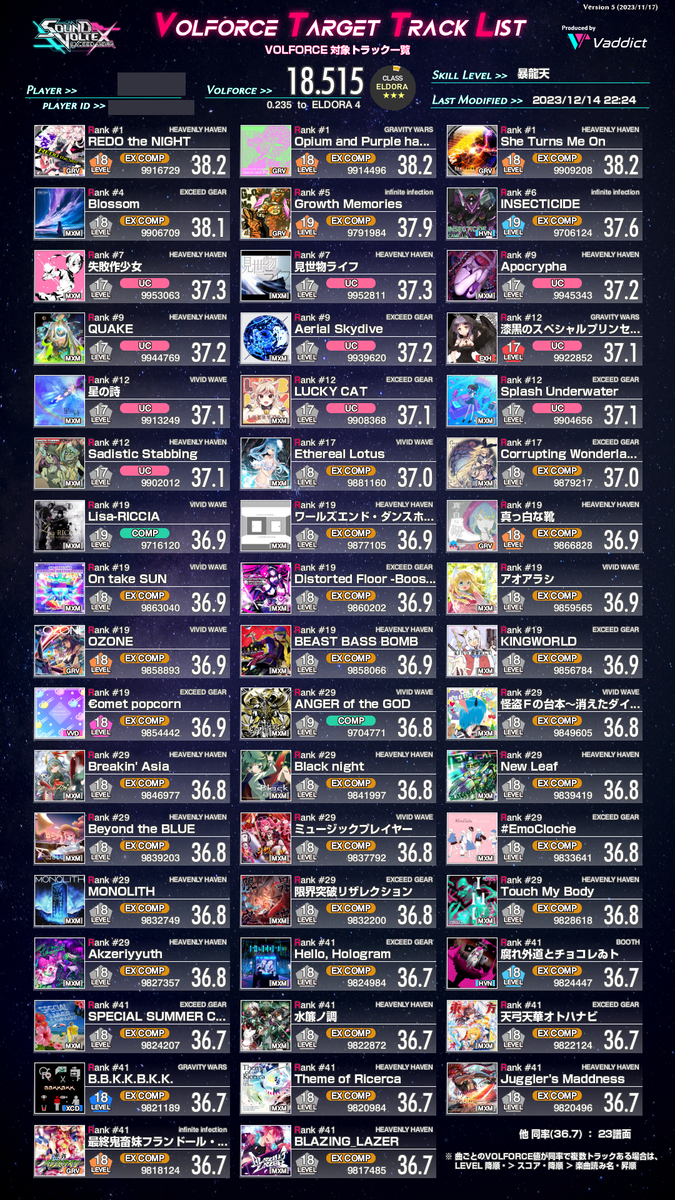 SDVX 暴龍天になった - 電気科の苦悩