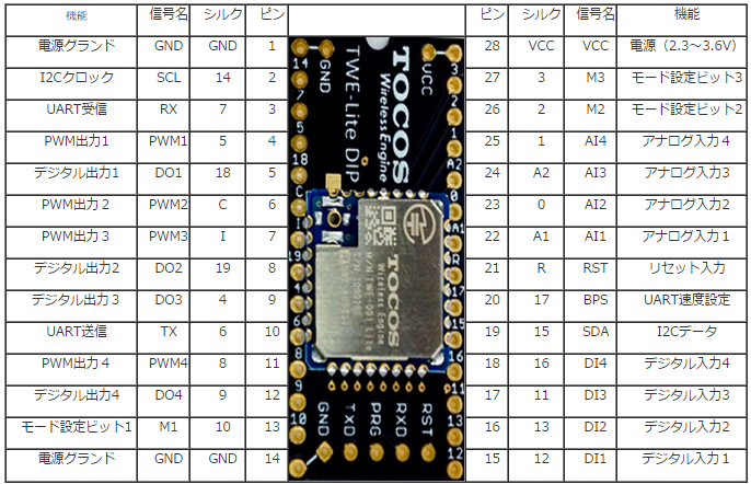 TWELite 無線マイコン入門 TWEトライ1 書き込みからLチカする - 工作の2S(Seiri/Seiton)