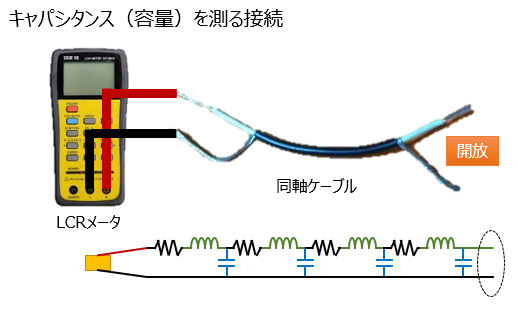 特性インピーダンスを超絶ざっくりわかっておいたった - 工作の2S(Seiri/Seiton)