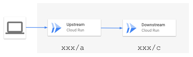 Vol. 04 Cloud RunでCloud Trace以外のAPMを使う場合の一工夫 - Sansan Tech Blog