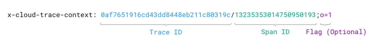 Vol. 04 Cloud RunでCloud Trace以外のAPMを使う場合の一工夫 - Sansan Tech Blog