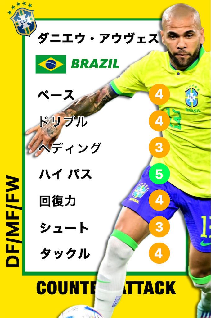 22-23 Counter Attack DANIEL ALVE - SEGUUUNDA