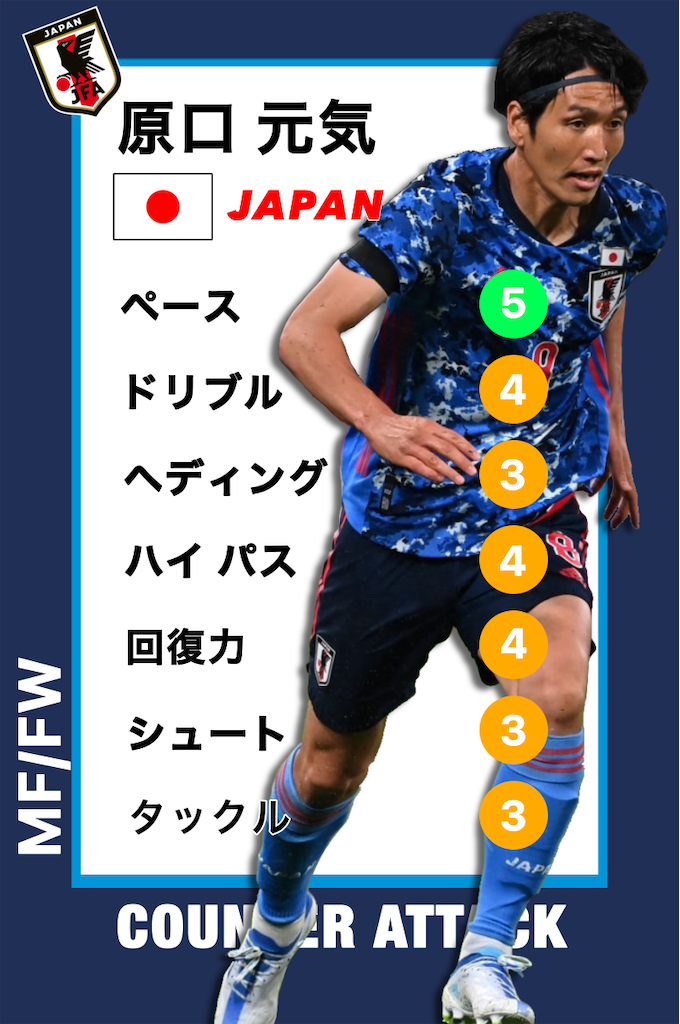 22-23 Counter Attack HARAGUCHI Genki - SEGUUUNDA