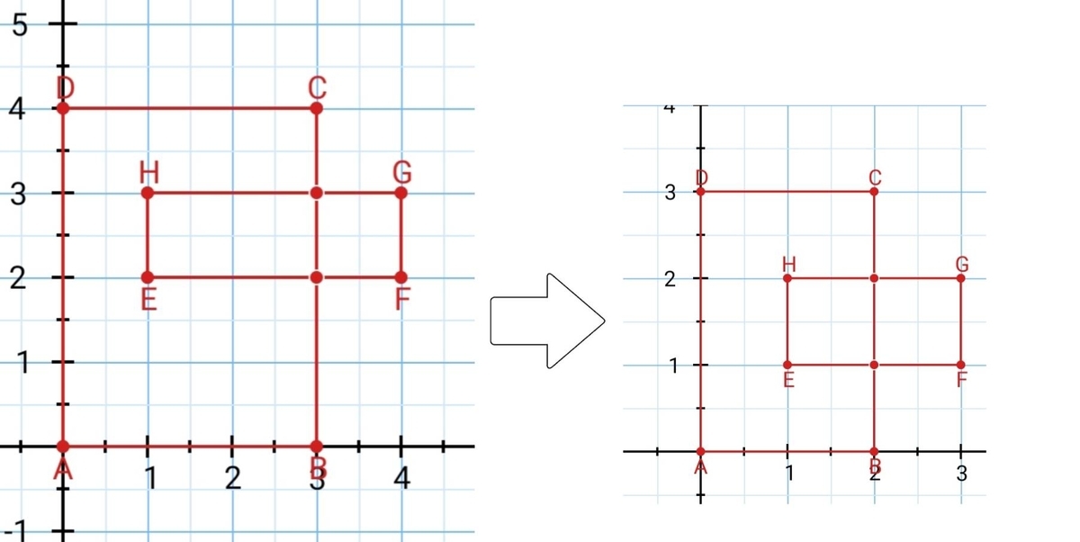 AOJ - Union of Rectangles -競プロ精進記録 - kumakumaaaaa精進記録