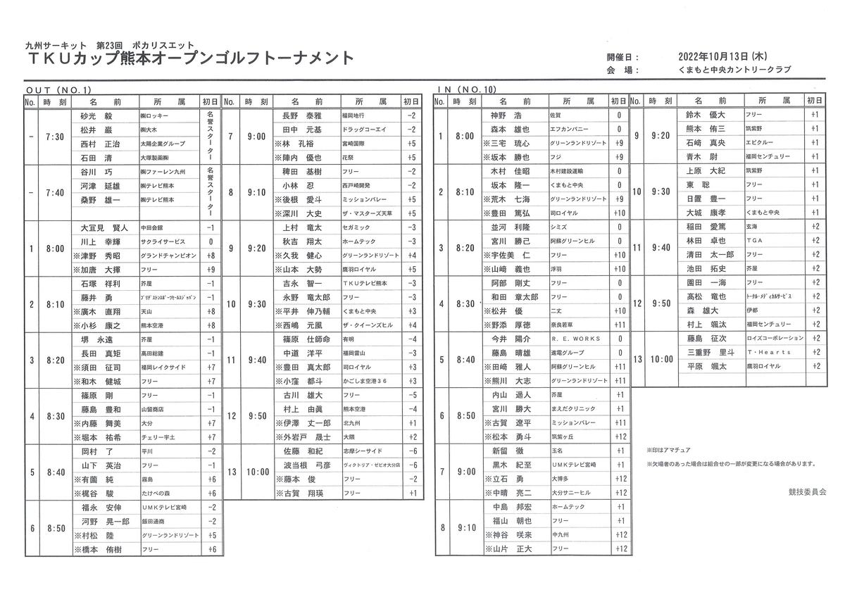 九州サーキット『第23回ポカリスエット TKUカップ熊本オープンゴルフトーナメント』決勝組合せ表 - KCCニュース