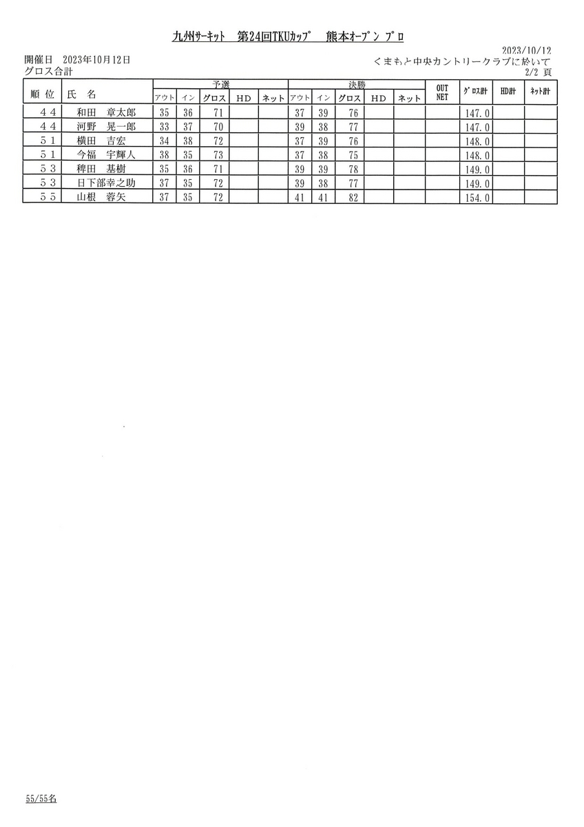 『九州サーキット 第24回TKUカップ』 最終順位表 - KCCニュース
