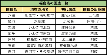 蝦夷討伐は福島県相馬地方から始まった！ - クマシネぶろぐ