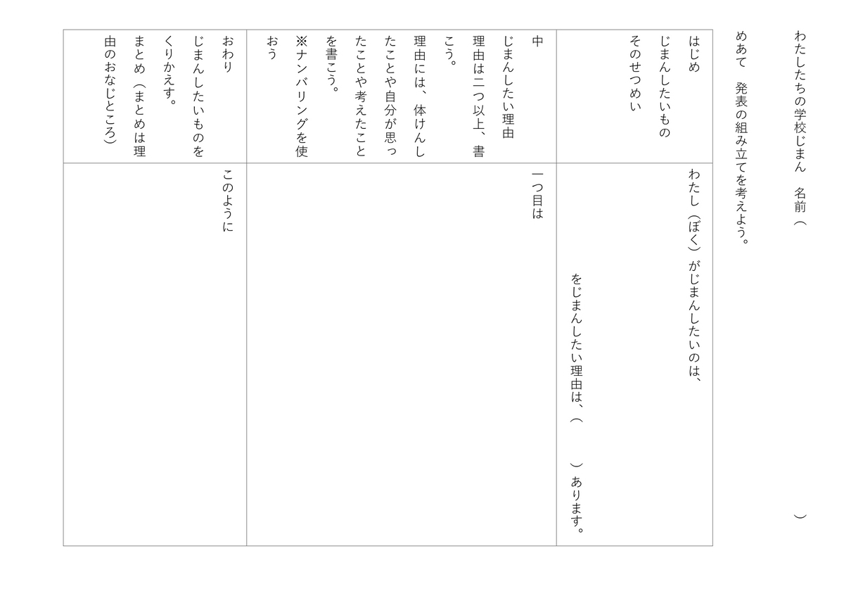 3年 国語「わたしたちの学校じまん」 おすすめワークシート 先生の四苦八苦