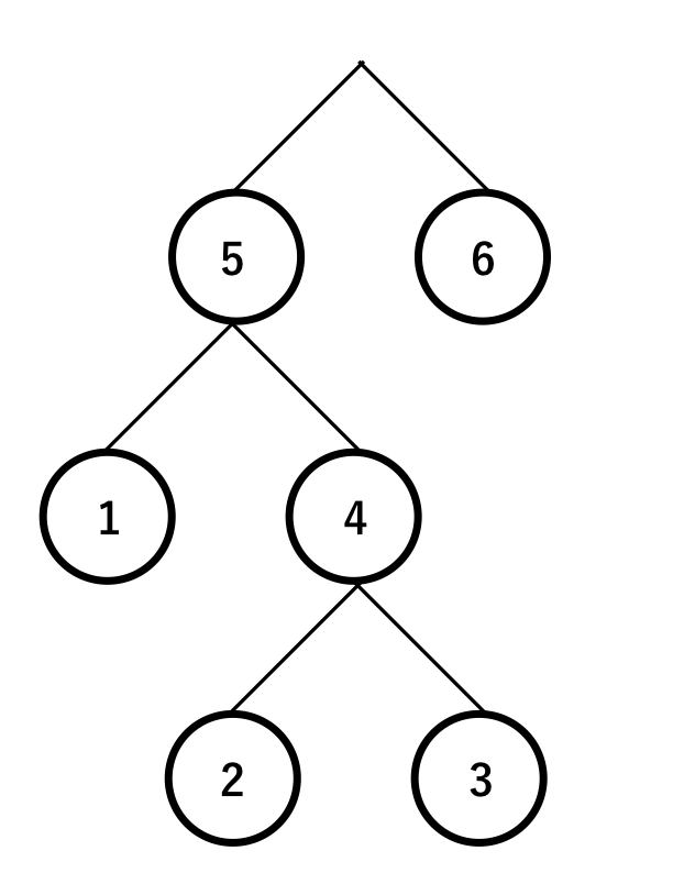 ChainerでRecursive Neural Networkによる感情分析のチュートリアルを書いてみた - 金融と工学のあいだ
