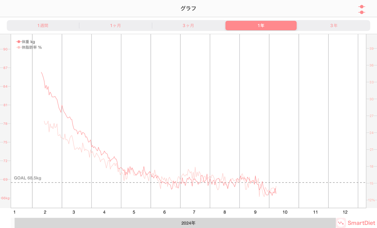 歩め！プルモ・ステップス！ - Pulmo Steps