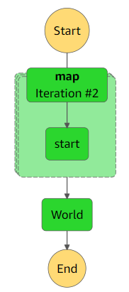 Step FunctionsのMapの一番小さなサンプル - memo.log