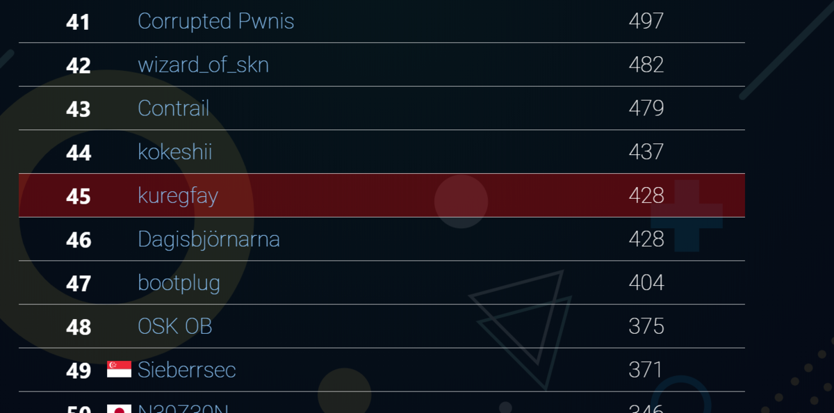 TSG CTF 2020 write up - くれなゐの雑記