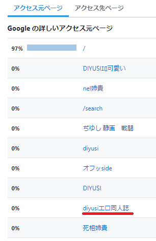 私とぢゆしpart22.OFFside:DIYUSI mp4(中編) - 身内向けクソザコブログ