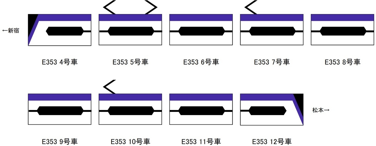 【Bトレ サイズ】E353系 キットの紹介と塗装方法 - B列車で行こう