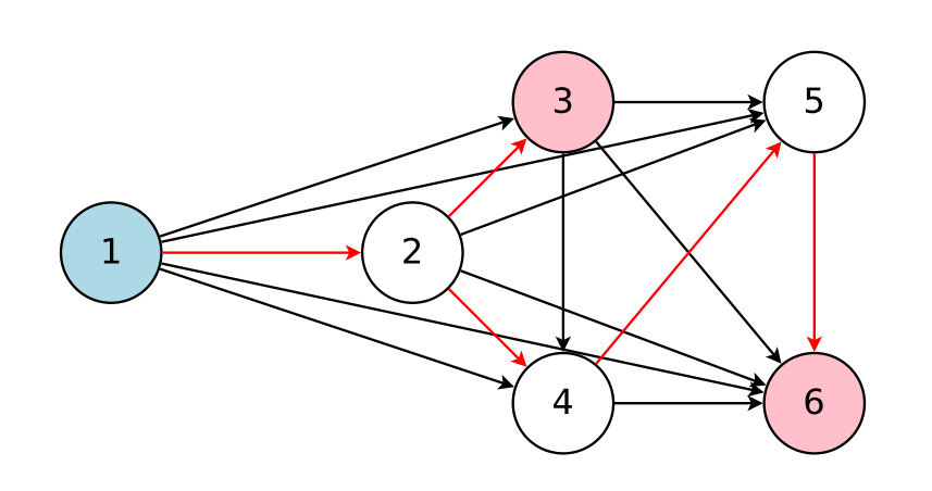 Efficient Neural Architecture Search via Parameter Sharing （ENAS） - kuroko1tの技術ブログ