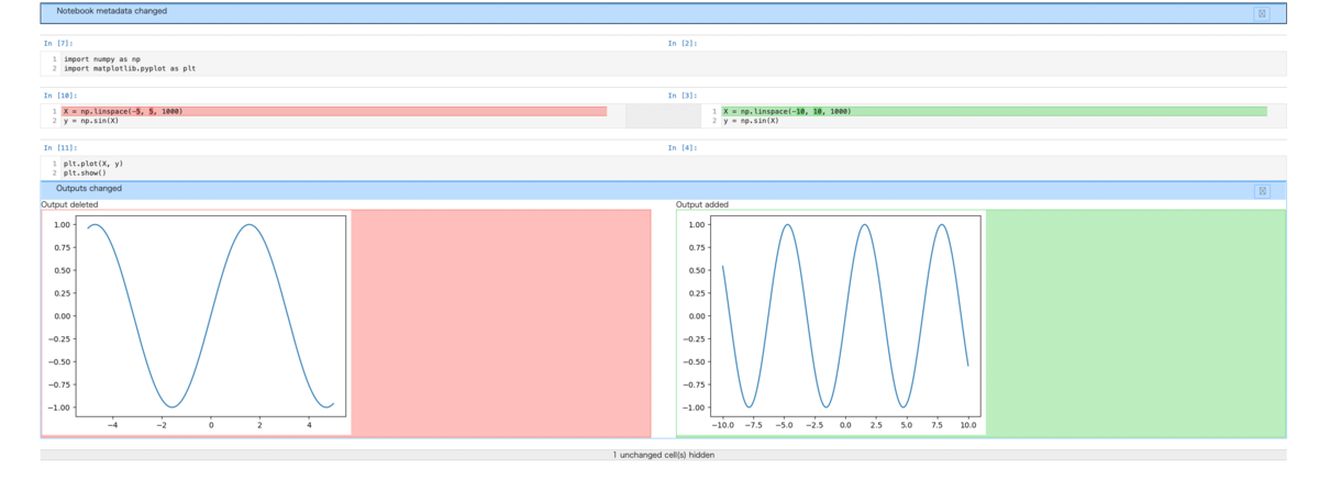 Notebookの差分をhtmlで出力するGithub Actionsを作った - kuromt blog