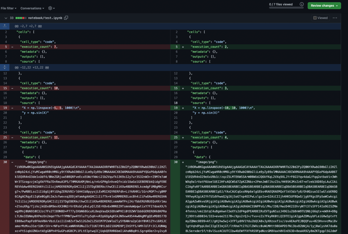 Notebookの差分をhtmlで出力するGithub Actionsを作った - kuromt blog