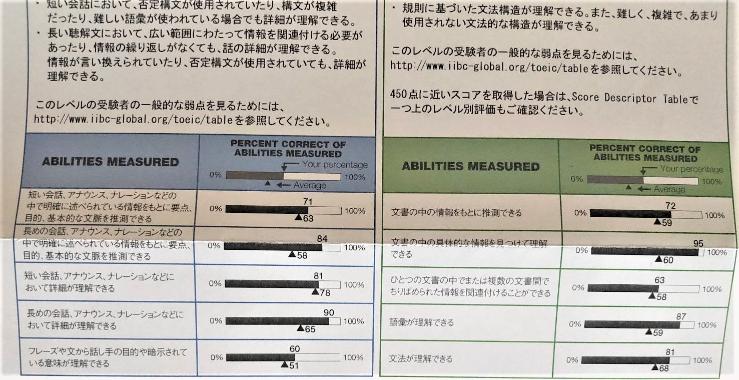 【TOEIC660→830】"究極の摸試600問＋"が最強だったのでレビュー【使い方・勉強法も】 - ラムシロの遊び