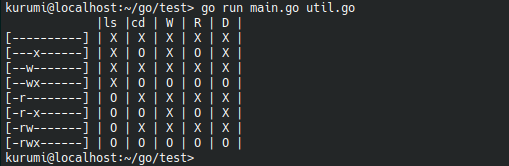 初心者のGo言語 -28- フォルダのパーミッション(権限)を調べる - kurumi-bioの雑記帳