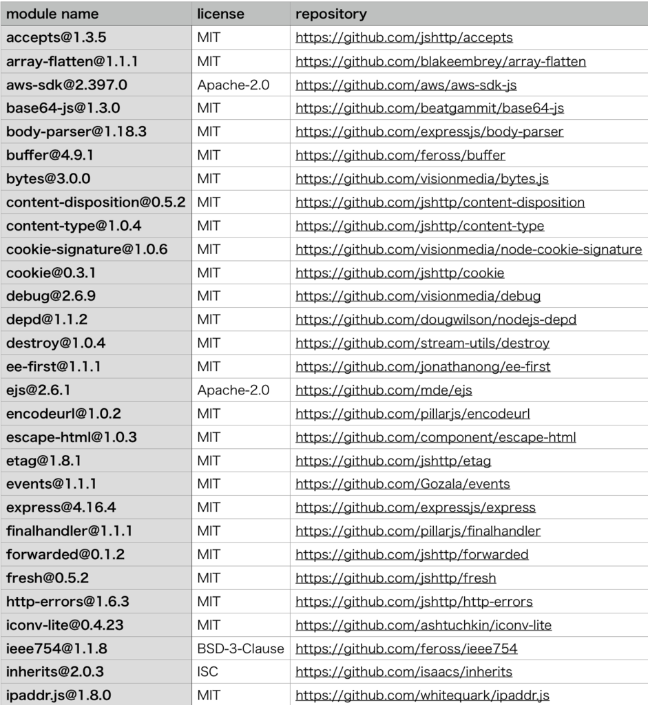 CIでOSSライセンスを自動チェック ~npm編2~ - 好奇心の足跡