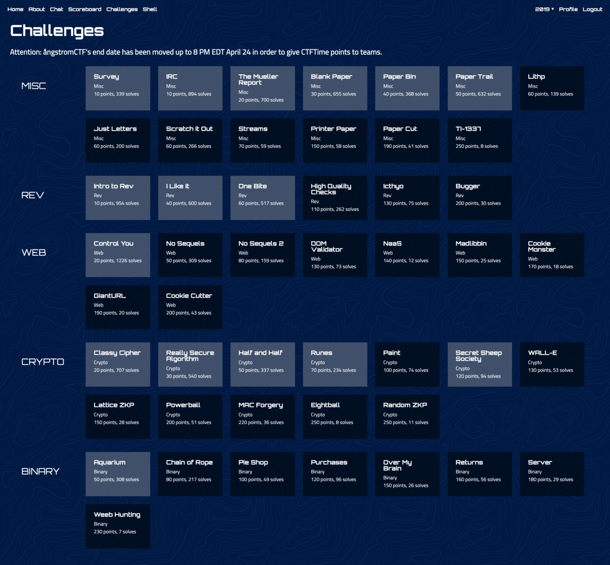 ångstromCTF 2019 write-up - 好奇心の足跡